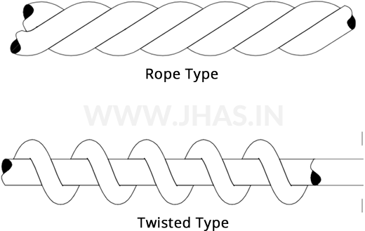 Plastic Security Seal Manufacturer in India | Jhas Industries